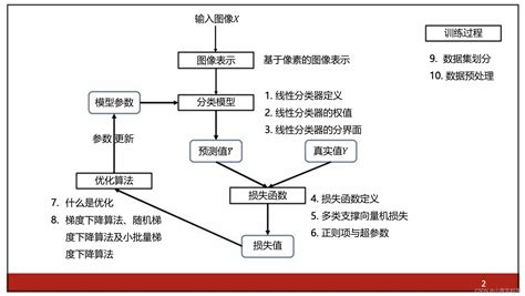 线性分类器线性分类器csdn Csdn博客
