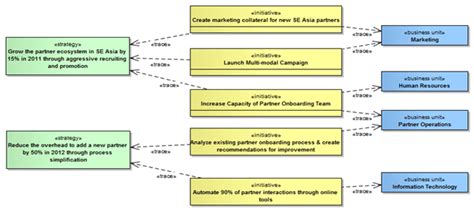 Enterprise Architecture Metamodel Explained