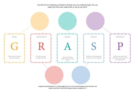 Grasp A Moodle Design Framework Marks Cmalt Portfolio