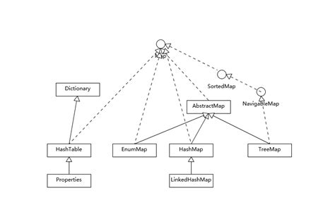 教妹学Java大有可为的集合 沉默王二博客