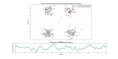 Github Danielt17qpsk Signal Synchronization In This Tutorial I Explain How One Could