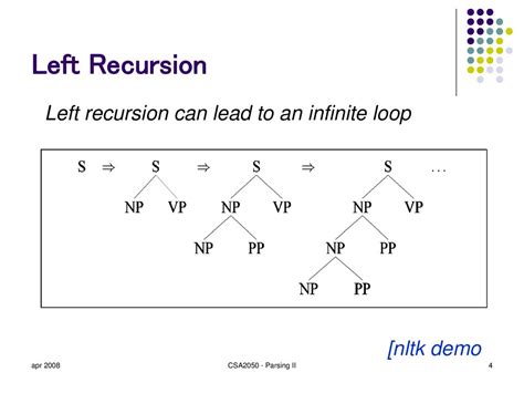 Csa2050 Introduction To Computational Linguistics Ppt Download