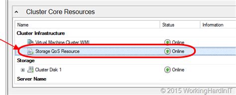 Hyper V Storage Qos In Windows Server 2016 Works On Sofs And On Luns