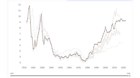 Oligarchs And The Rise Of Mega Fortunes Paul Krugman Understanding