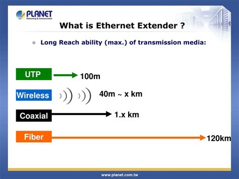 Ppt Industrial Ethernet Extender Powerpoint Presentation Free