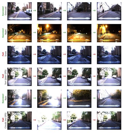 Vision Based Navigation Results This Approach Can Navigate To The Download Scientific Diagram