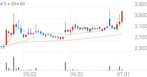 에코플라스틱 1095 상승폭 확대 조선비즈