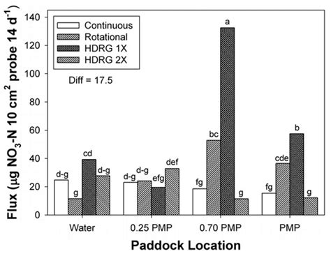 Agronomy Special Issue Grassland Management For Sustainable Agroecosystems