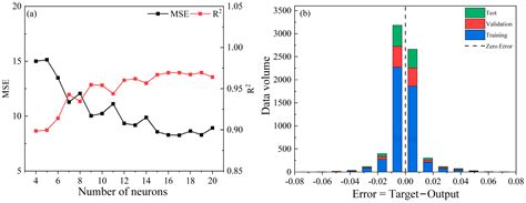 A High Resolution Spatial Distribution Based Integration Machine Learning Algorithm For Urban
