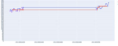 What Format Is Datettime 📊 Plotly Python Plotly Community Forum