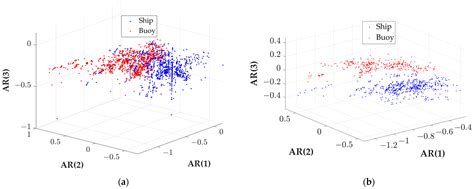 Remote Sensing Free Full Text A Floating Small Target