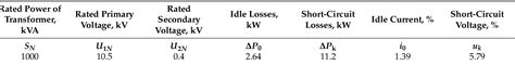 Table 5 From Design Of Iot Based Framework For Evaluation Of Energy