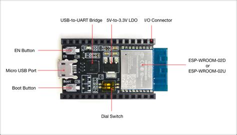 Esp8266 Devkitc 02d F 丢石头百科