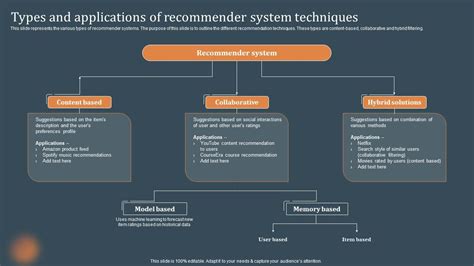 Types And Applications Of Recommender System Techniques Recommendations Based On Machine