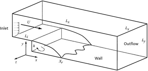 Backward Facing Step Flow Configuration Download Scientific Diagram