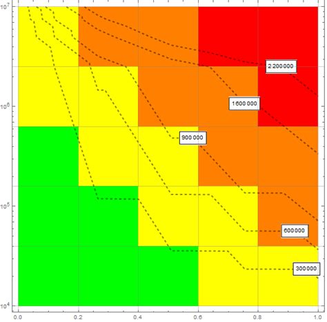 Plotting How To Position Contourlabel Outside The Frame And Overlay