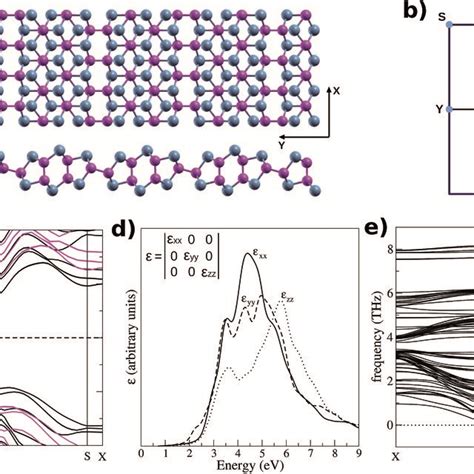 Gate Monolayer Properties A Atomic Structure Up Top View Of A 4 × Download Scientific