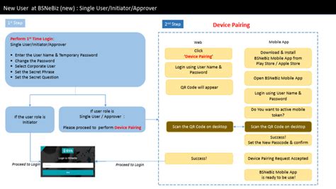 userguide user initiator approver pdf mobile app password