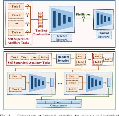 Figure 1 From Multiform Ensemble Self Supervised Learning For Few Shot Remote Sensing Scene