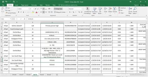 Do Ms Excel Data By Hemantpatel Fiverr