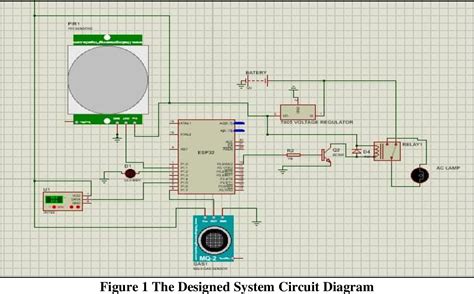 Figure From IoT Based Smart Monitoring System For Efficient Poultry Farming Semantic Scholar