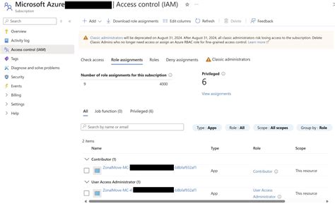 Convert Premium Ssd To Ssd V2 And Regional To Zonal Vm