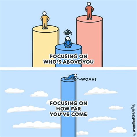 Pejman Milani On Linkedin Growthmindset Mindsetshift Visualthinking