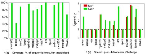 Stanford Suif Compiler Group