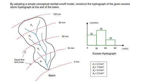 Solved By Adopting A Simple Conceptual Rainfall Runoff