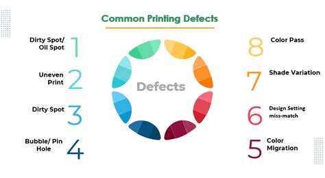 Common Print Defects Bangladesh Embellishment Engineers Forum