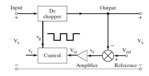 Boost Regulators Power Electronic Systems Applications And Resources On Electrical And