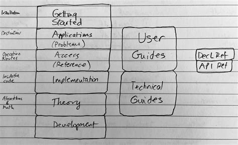 6 Design And Development — Aggregate 0 22 0 Documentation