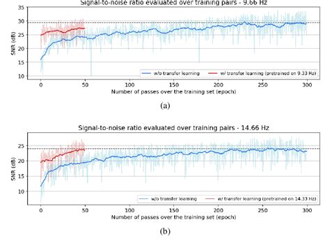 Figure 1 From Transfer Learning In Large Scale Ocean Bottom Seismic Wavefield Reconstruction