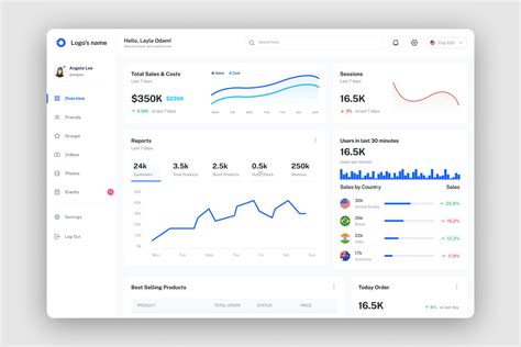 e commerce analytics dashboard ui kit deeezy
