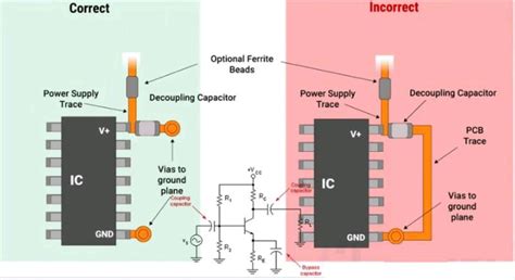 IMPEDANCE MATCHING FOR HIGH SPEED SIGNALS IN PCB DESIGN