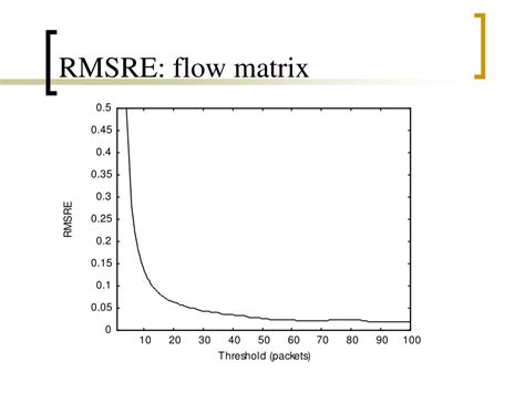 ppt data streaming algorithms for accurate and efficient measurement