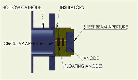 Schematic Drawing Of The Pseudospark Based High Current Density Sheet Download Scientific