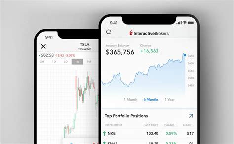 ibkr trading platforms interactive brokers llc