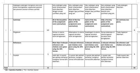 Solved Assignment Question Purpose The Purpose Of This