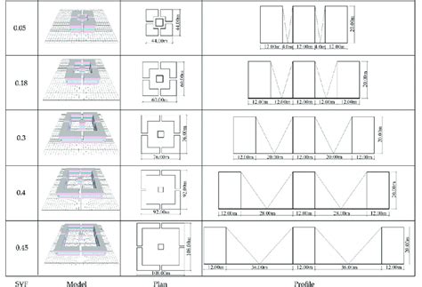 Models With Different SVF Values Download Scientific Diagram
