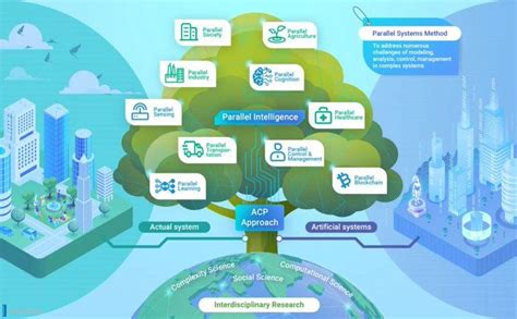 Zhao Et Al On Parallel Intelligence The Innovation：a Cell Press