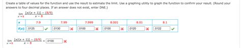 Solved Create A Table Of Values For The Function And Use The Chegg Com