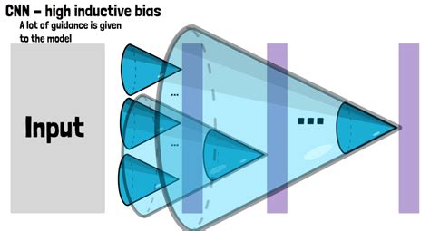 How Do Vision Transformers Work AI Papers Academy