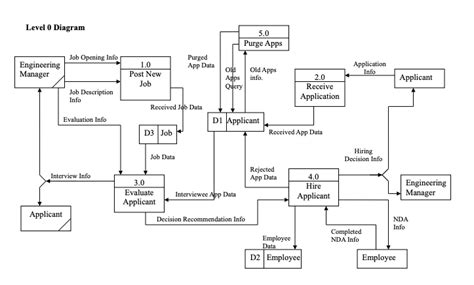 Solved You Have Already Drawn A DFD For This Problem Now Chegg Com