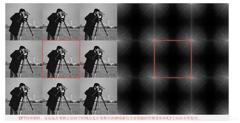 Opencv：傅里叶变换、时域和频域、频谱和相位谱、傅里叶级数、离散傅里叶变换dft、频域滤波、高通和低通滤波器、带通和带阻滤波器图像的