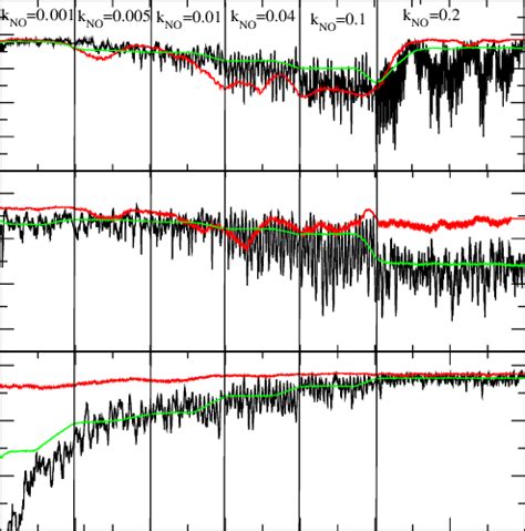 Comparision Of Permutation Entropy Spectrums Of A Single Time Series Download Scientific