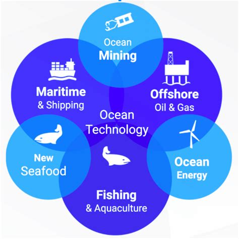 Marine And Maritime Technology Controllable Pitch Propeller Cpp Vs