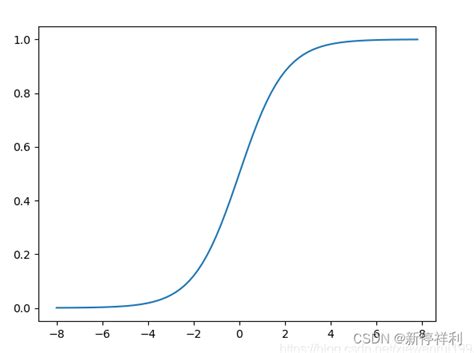 rnn（循环神经网络） 循环神经网络rnn参考文献 csdn博客