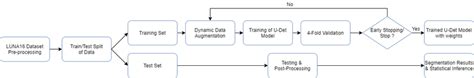 Flow Chart Representing The Overview Of Proposed Model Pipeline Download Scientific Diagram