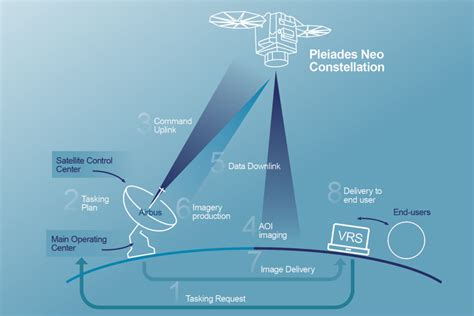Sponsored Content Oneatlas Processing Satellite Imagery In The Cloud Xyht
